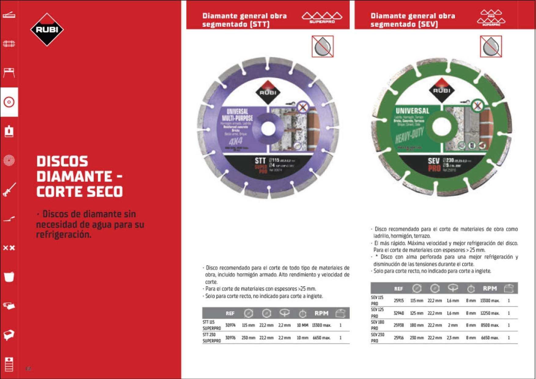 Nuevo catálogo RUBI